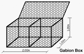 Sukses Dinamika Engineering: JUAL BRONJONG / GABION BER-SNI