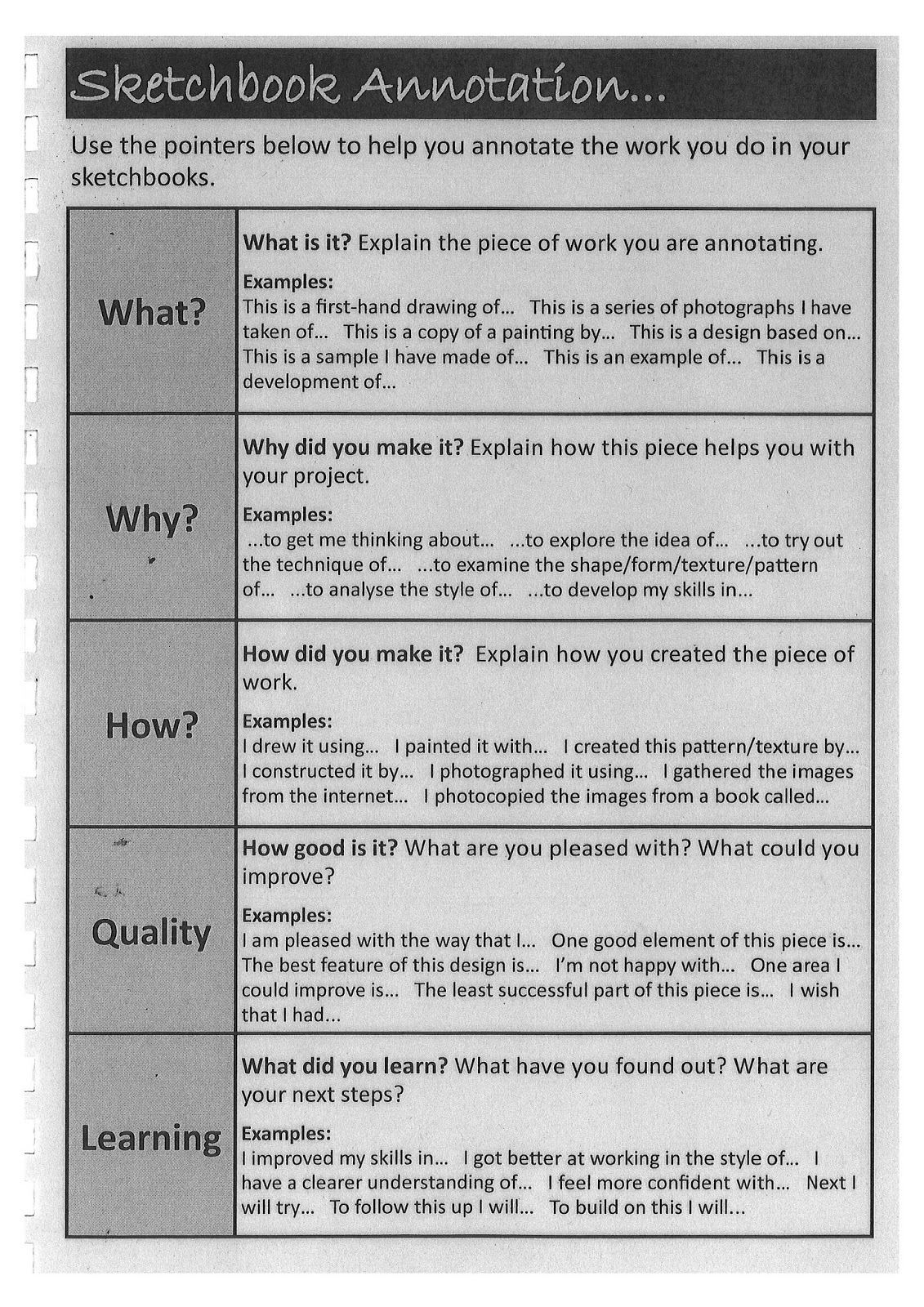 Ashton 6th Form College A'level Graphic Design : Sketchbook annotation