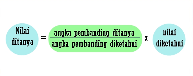 Cara Menentukan Perbandingan Dan Skala Dalam Peta - Jalur Prestasi