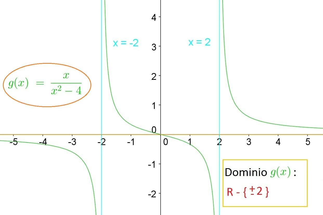 Geometría analítica y álgebra: Cálculo diferencial