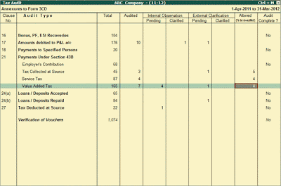M.A AUDITS & ACADEMI: 3 Steps to Audit of VAT