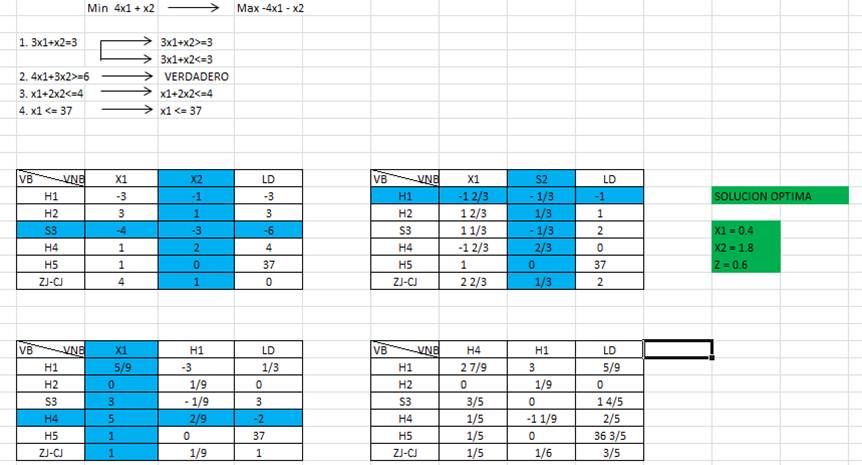 Investigacion de Operaciones 1: METODO SIMPLEX & LINDO