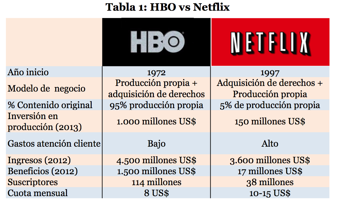 Cine: Hollywood-Europa: La sombra de Netflix es alargada