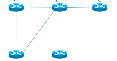 Distance vector vs. link state routing | Com Exile