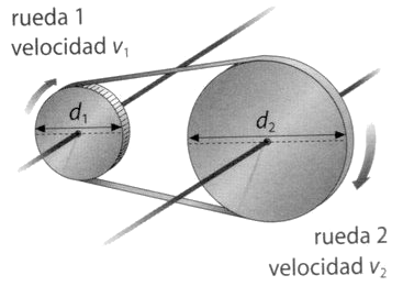 TECNOLOGÍA ELECTROMECÁNICA: MECANISMOS DE TRANSMISIÓN CIRCULAR.