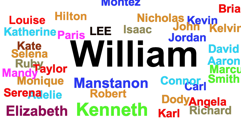 Origin of Surnames | William Lee's Photoblog