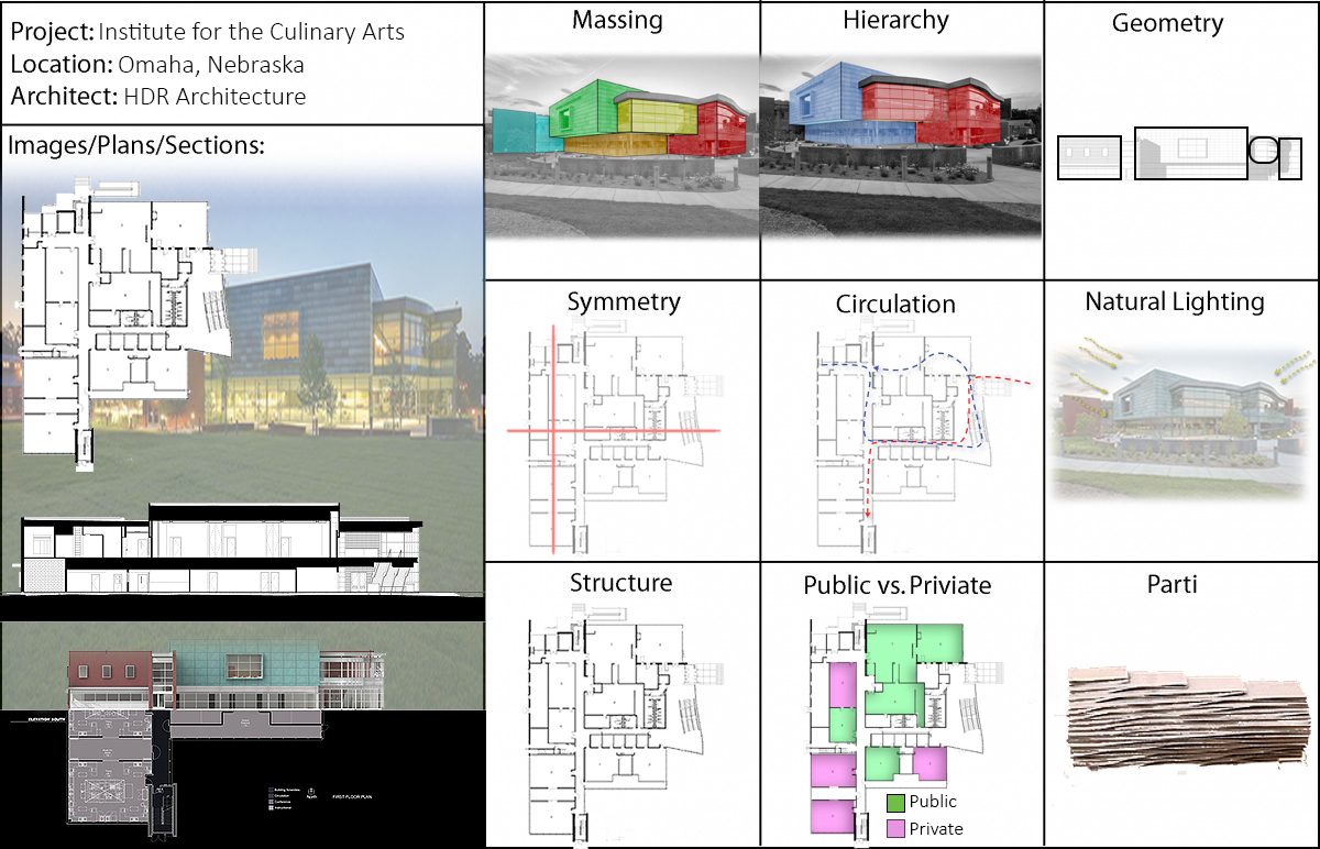 Building Typologies Analysis