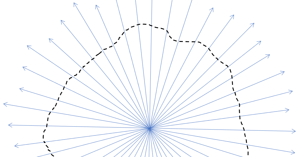 Gauss' law of electrostatics