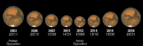 Mars Opposition in 2016 - Window on The Sky