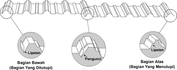 Metode Pemasangan Atap Spandek - Konstruksi Sipil