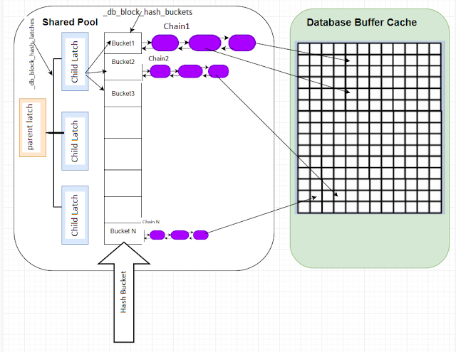 Understanding the Oracle Database Technical Architecture in Detail