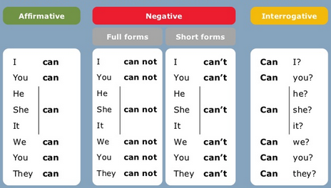 luisminglish: TO CAN