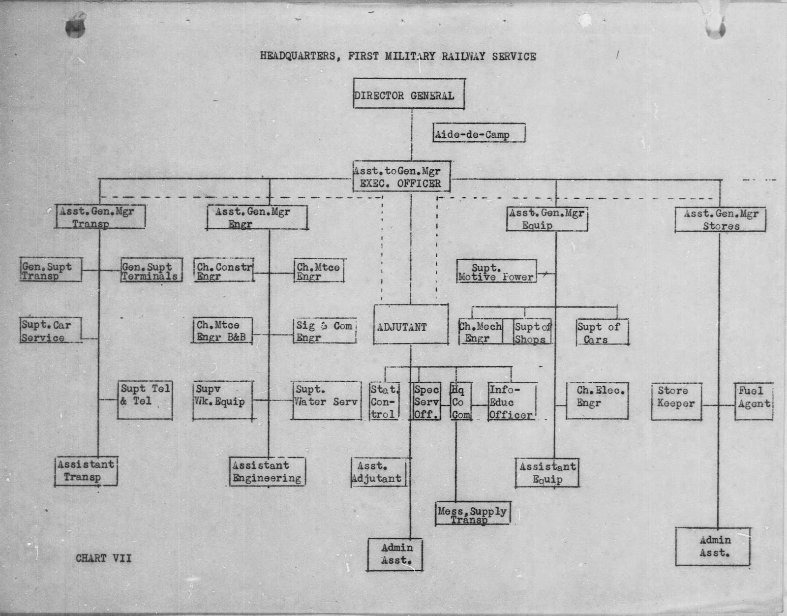 U.S. Army Railway Units of the Past: 1st Military Rail Service ...