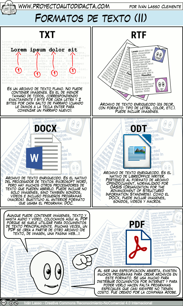 Archivos con Formato de Texto