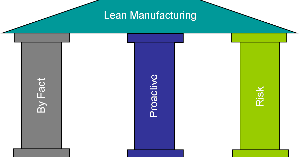Management Aplicado: LEAN - MANAGEMENT: CLAVES PARA IMPLEMENTAR UNA ...