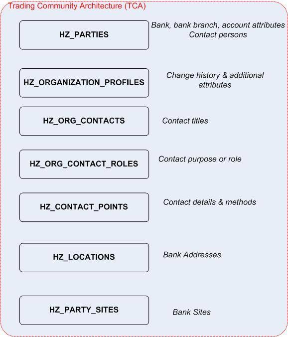 Learning Oracle Application And Software Testing Trading Community