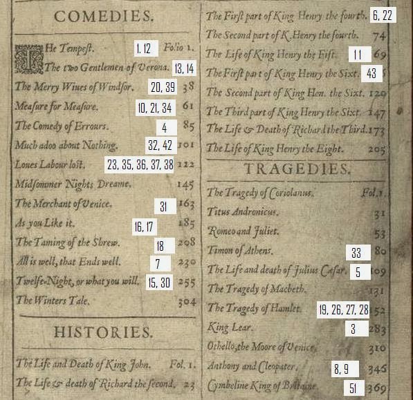 Bacon was Shakespeare - Authorship Evidence: 2013