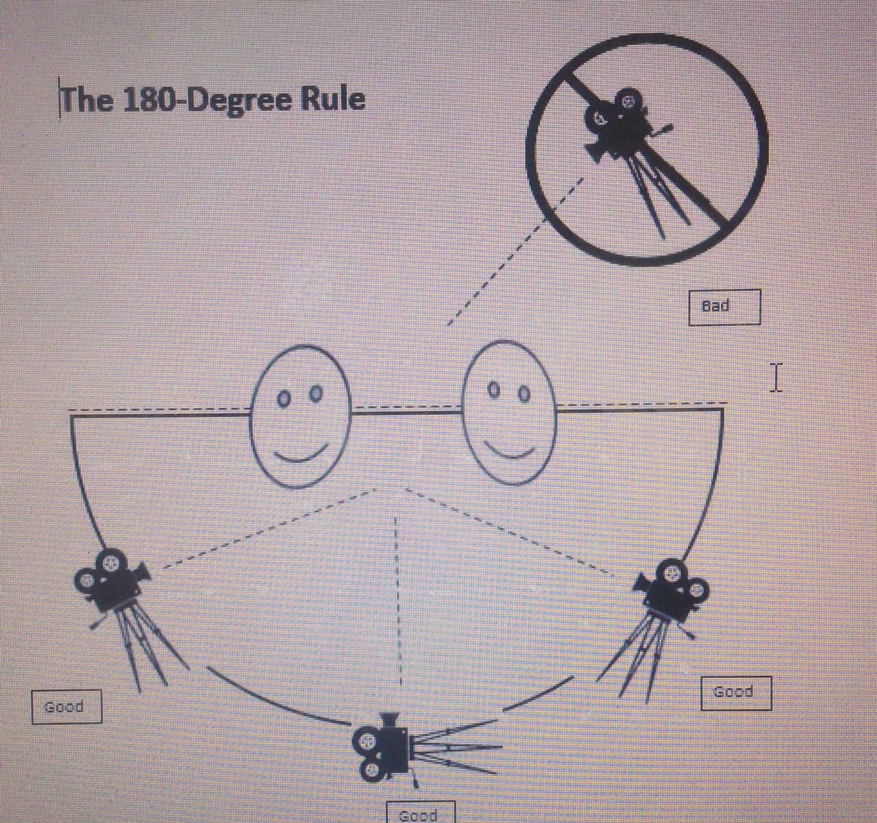 The Amber of the Moment: The 180-Degree Rule (Teaching Film Through ...