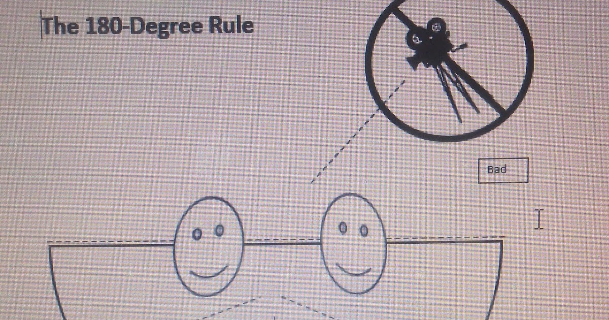 The Amber of the Moment: The 180-Degree Rule (Teaching Film Through ...