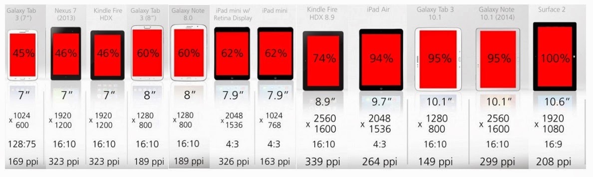 Desarrollo de Aplicaciones Móviles: DIMENSIONES DE DISPOSITIVOS MÓVILES