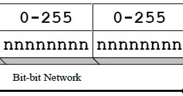 Network ID dan Host ID ~ Satyo