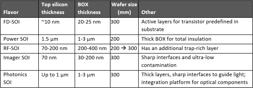 Image Sensors World: Soitec on SOI-based Imagers