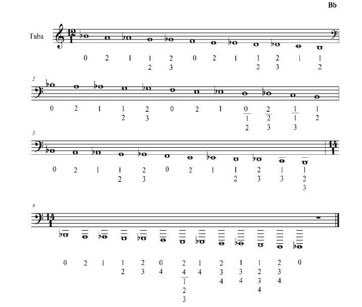 Posiciones de la tuba - La tuba