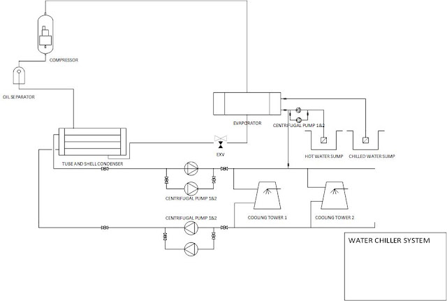 ISO collection: Graphical symbols for p&id diagrams