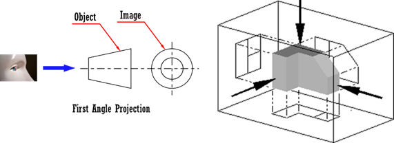 Fathul I'lmi: Konsep dasar mechanical engineering design