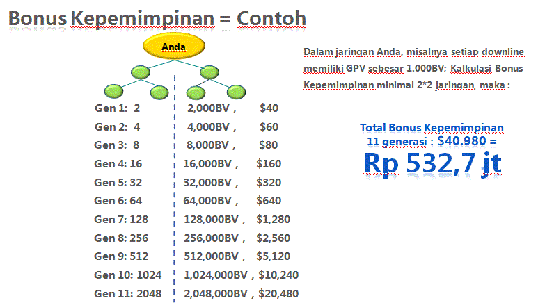 SELAMAT DATANG DI BISNIS TIENS INDONESIA: BISNIS PLAN TIENS