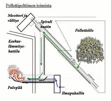 www.pasikallio.fi: Pellettipoltin