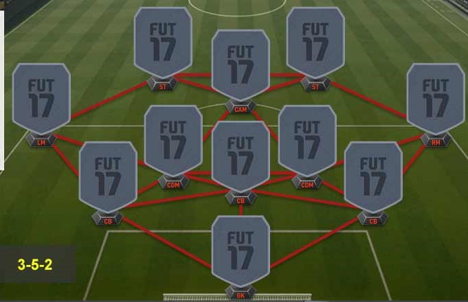 A Balance defense and attacking Formation (3-5-2). ~ Shakir Blog