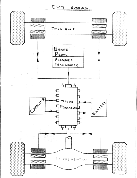 Abstract and Full paper on ELECTRIC PULSE MAGNETIC BRAKING USING ...