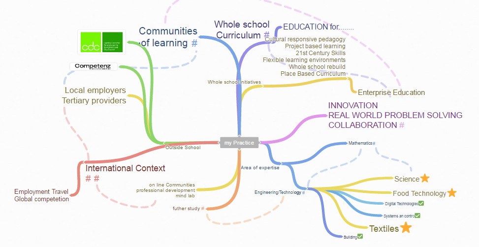 Reflective blogs : Interdisciplinary Connections