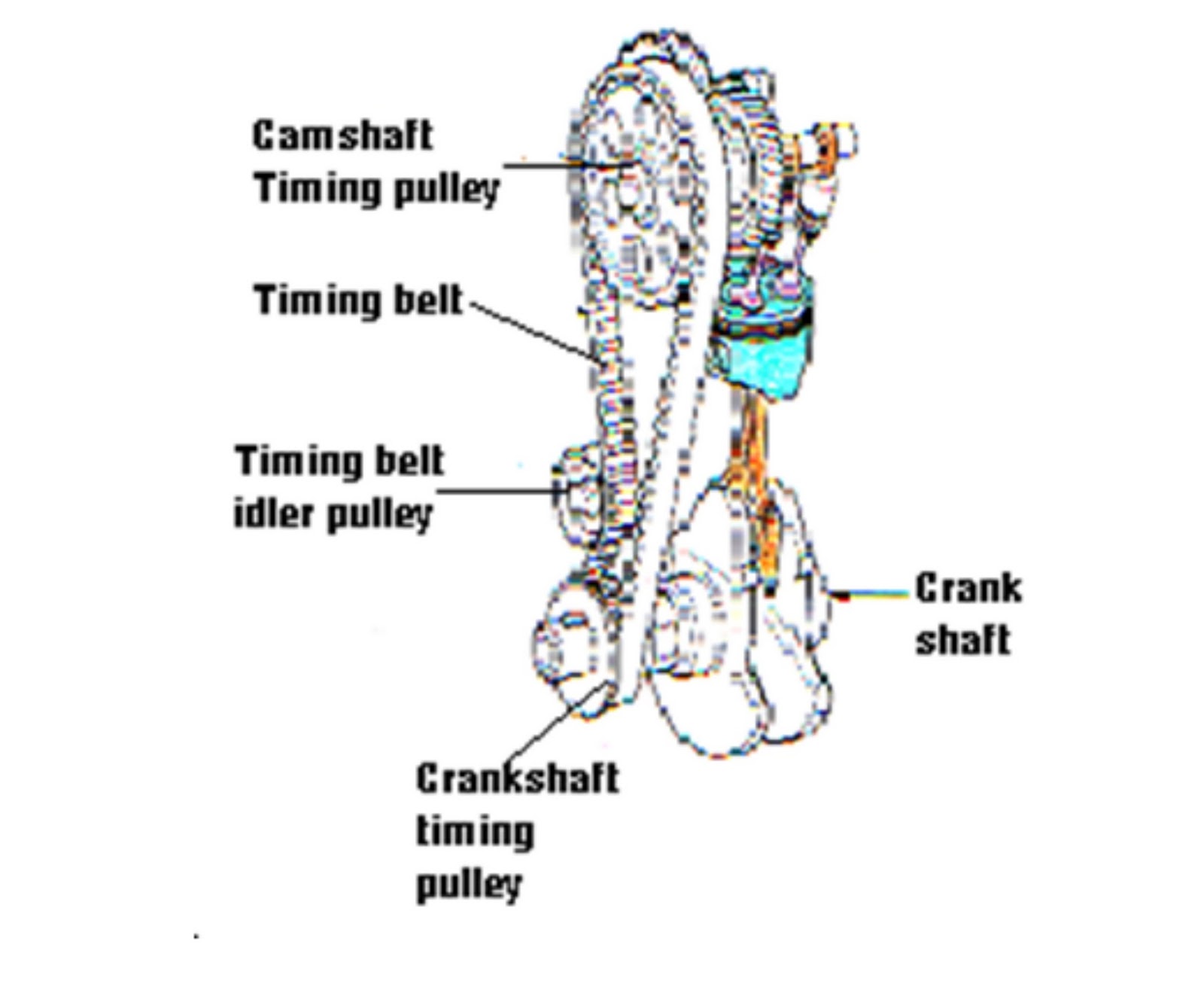 mechanical engineering: 2. Jenis-jenis engine