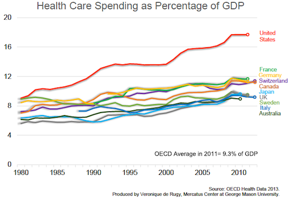 JimPintoBlog: Human Longevity