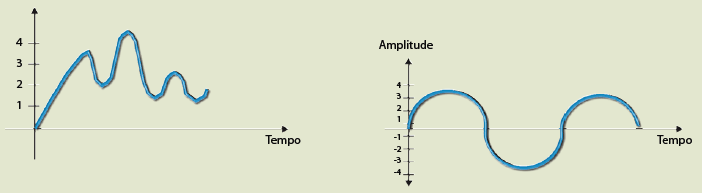 Eletricidade: Sinais elétricos em telecomunicações