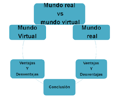 MUNDO REAL VS MUNDO VIRTUAL