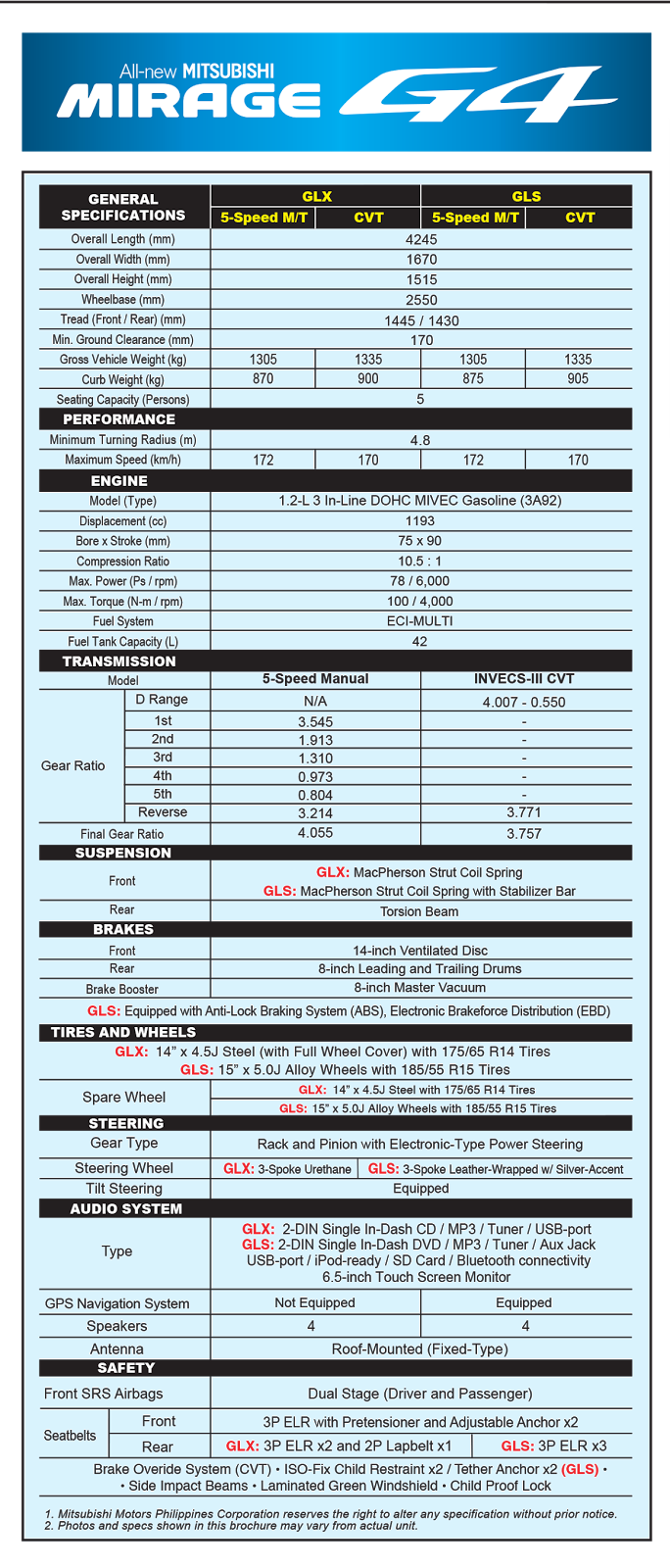 Travels. Technology. Movies. Music. Books. Yeah, Stuffs..: Mitsubishi ...