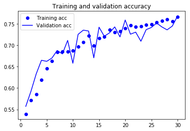 Deep Learning with Python