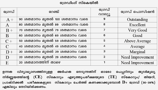 Kerala 10th SSLC March Exam Time Table 2016 Kerala HSCAP Plus One kerala-10th-sslc-march-exam-time-table-2016-kerala-hscap-plus-one