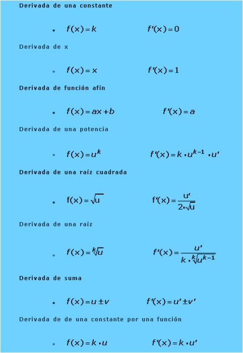 RINCÓN MATEMÁTICO: FORMULAS DE DERIVADAS INMEDIATAS