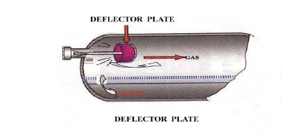 GasPro™: Fungsi, Bagian & Jenis Separator