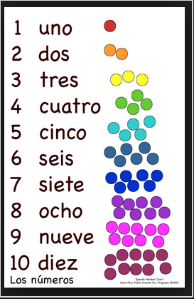 Prof Monica Michielin : NÚMEROS EM ESPANHOL PARA CRIANÇAS