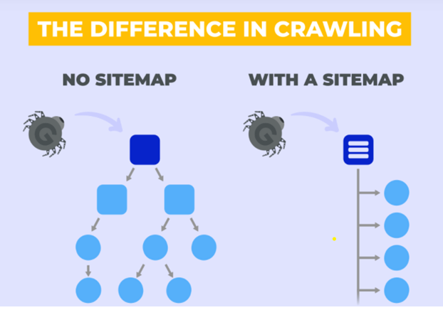 What Is A Sitemap And Why Is It Important For The SEO what-is-a-sitemap-and-why-is-it-important-for-the-seo