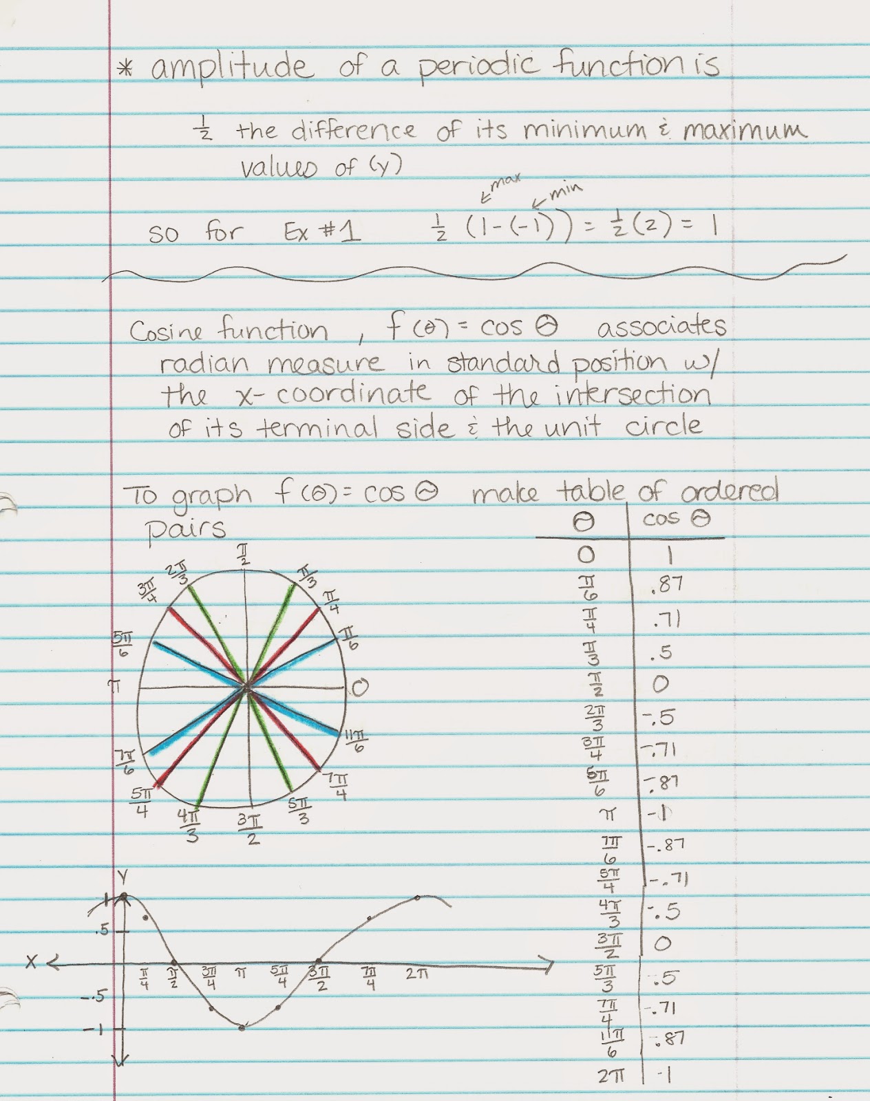 Algebra Alerts (Algebra 1 and 2): Alg 2: Lesson 10.5 Notes and Homework ...