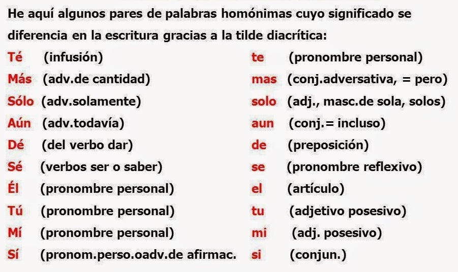 Maestro San Blas: Acentuar monosílabos: Tilde diacrítica