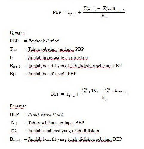 There's always something good to see :D: Break Event Point dan Payback ...