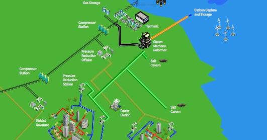 Energy Thoughts and Surprises: Converting the gas grid to hydrogen ...
