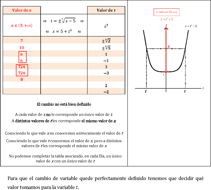INTEGRALES POR CAMBIO DE VARIABLE EJEMPLOS Y PROBLEMAS RESUELTOS PDF